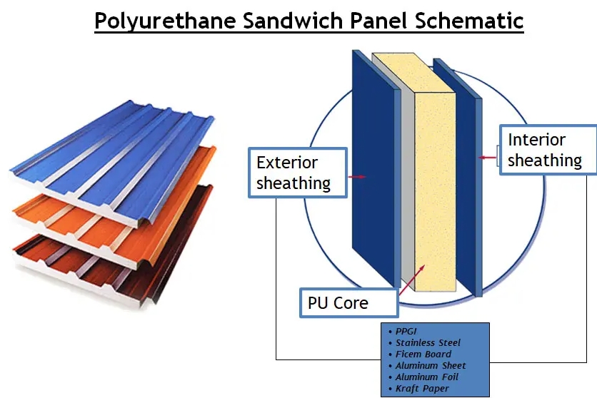 Properties of Exterior Wall Aluminum Composite Panels - Julong